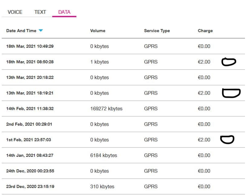 €2 Daily Pass for Legacy Plans - 3Community - 769220